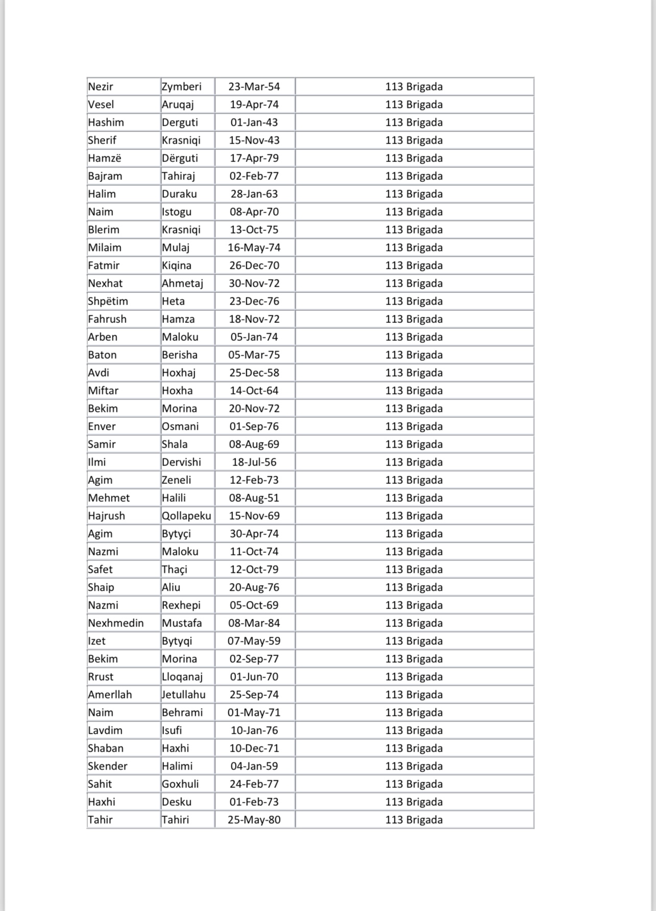 Kjo është lista e ushtarëve të UÇK-së e dorëzuar nga Serbia në interpol ...
